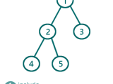 Count Number Of Nodes In A Complete Binary Tree Leetcode Problem Solution